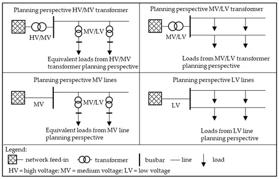 Development of a New Modelling Concept for Power Flow Calculations ...