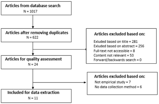 Electricity | Free Full-Text | Electricity Theft Detection and Prevention Using Technology-Based ...