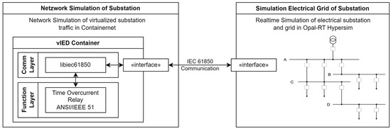 The Implementation and Evaluation of Virtualized Protection Intelligent ...