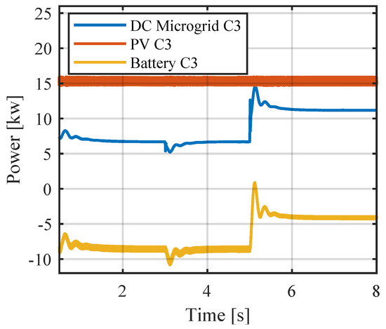 Electricity | Free Full-Text | Average Modeling of High Frequency AC ...
