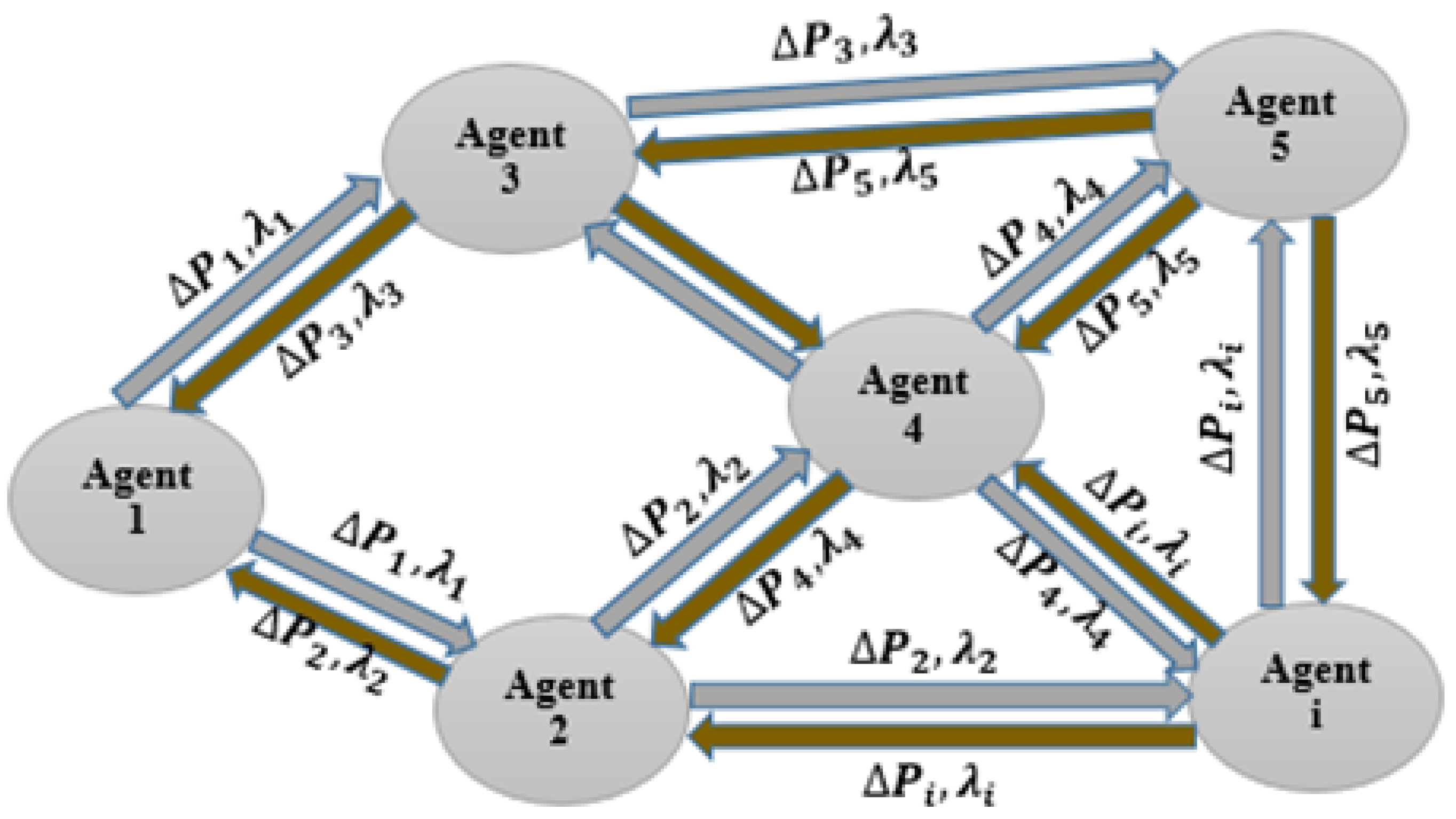 Electricity | Free Full-Text | Dynamic Consensus-Based ADMM Strategy for Economic Dispatch with ...