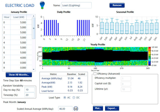 Design and Techno-Economic Analysis of Hybrid Power Systems for Rural ...
