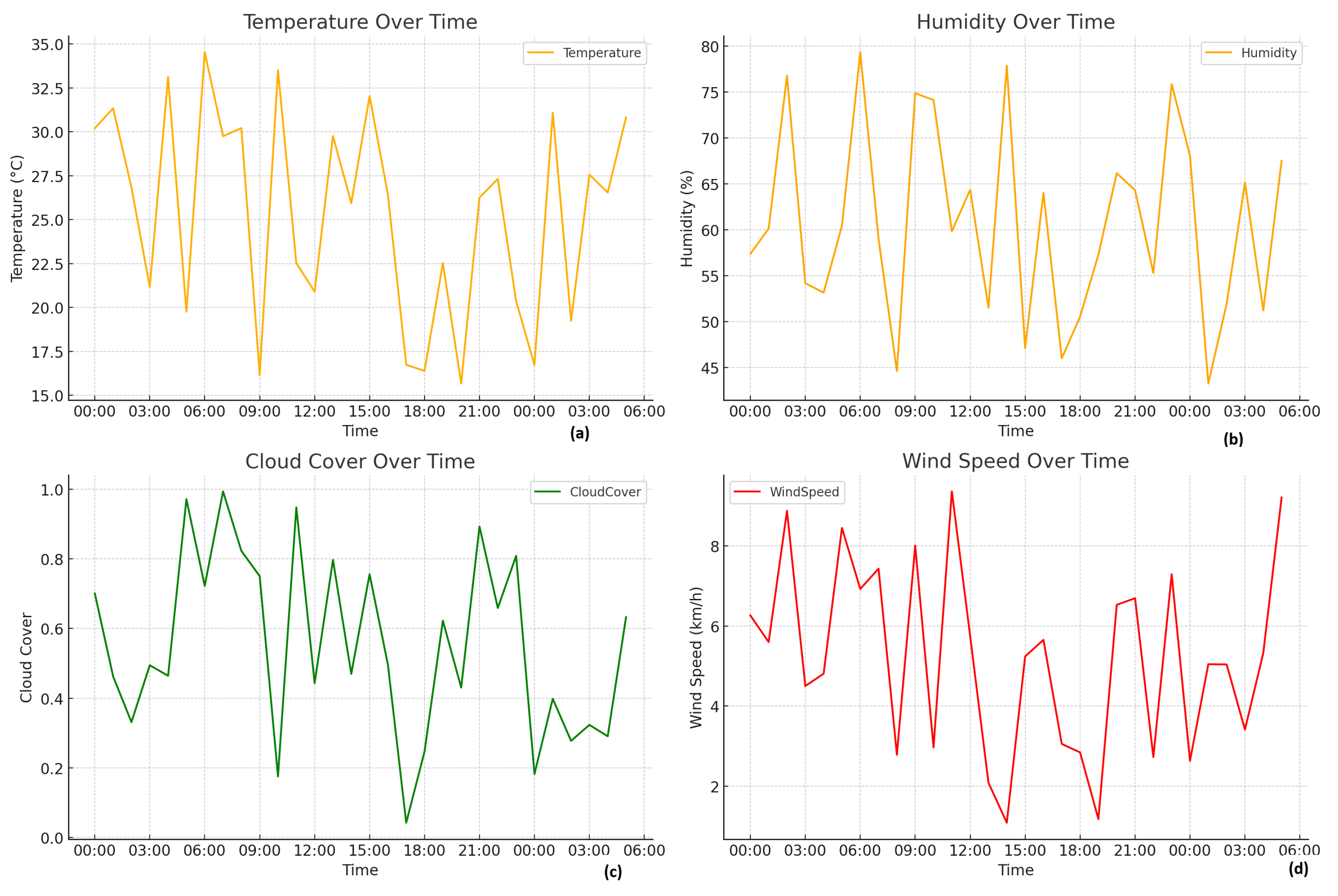 Innovative Approaches in Residential Solar Electricity: Forecasting and ...