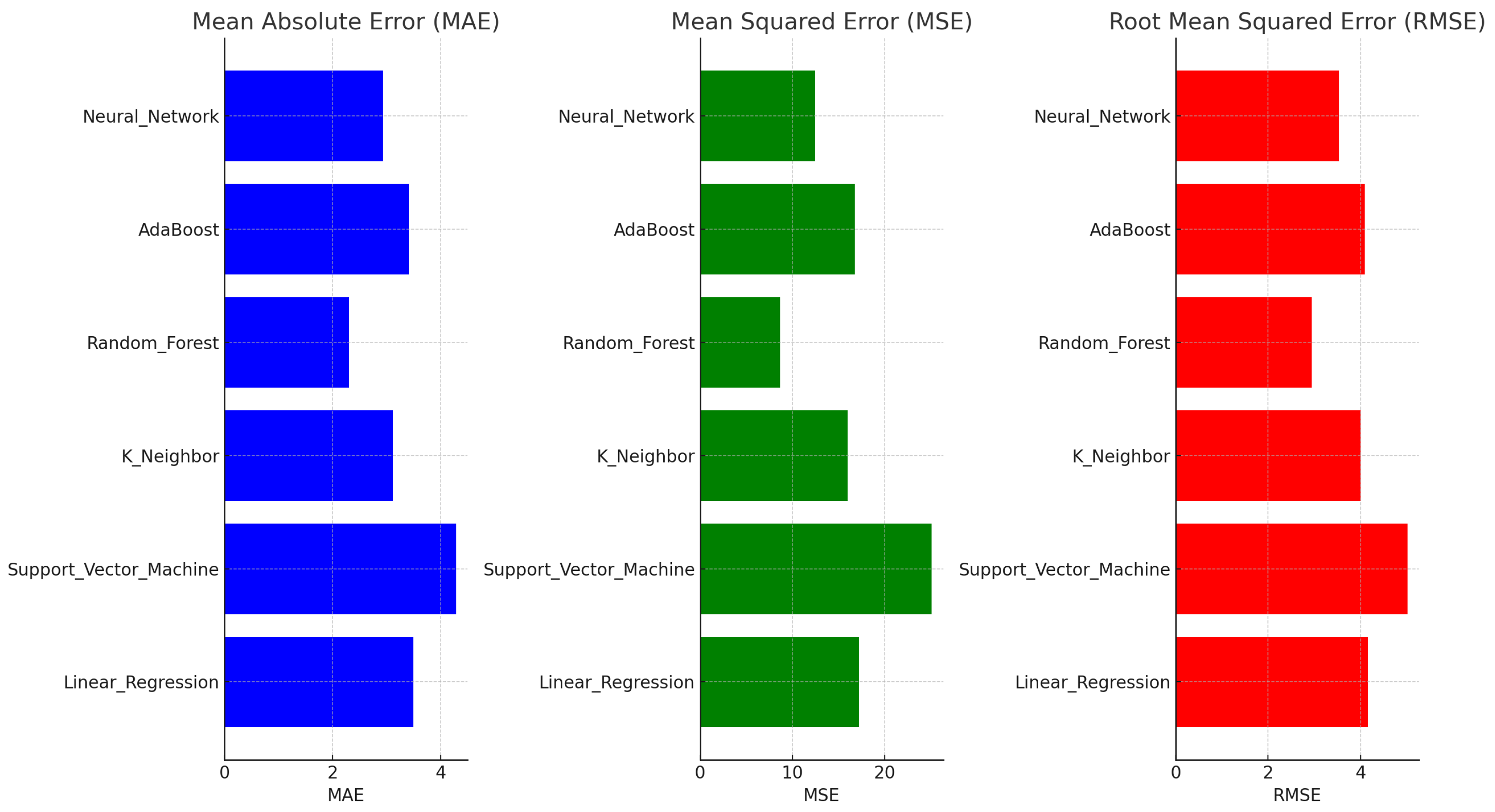 Innovative Approaches in Residential Solar Electricity: Forecasting and ...