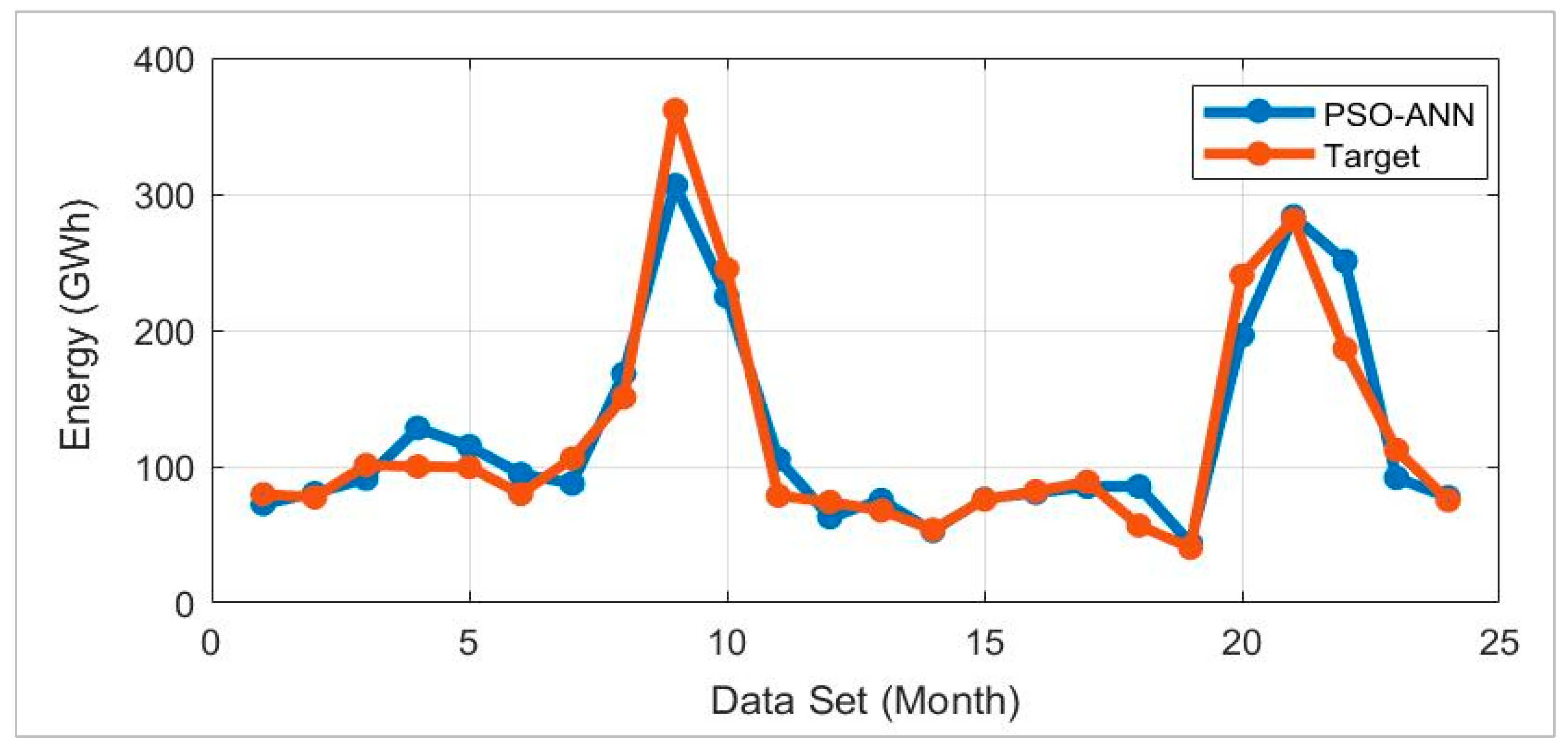 Hydropower Plant Available Energy Forecasting Using Artificial Neural Network and Particle Swarm ...