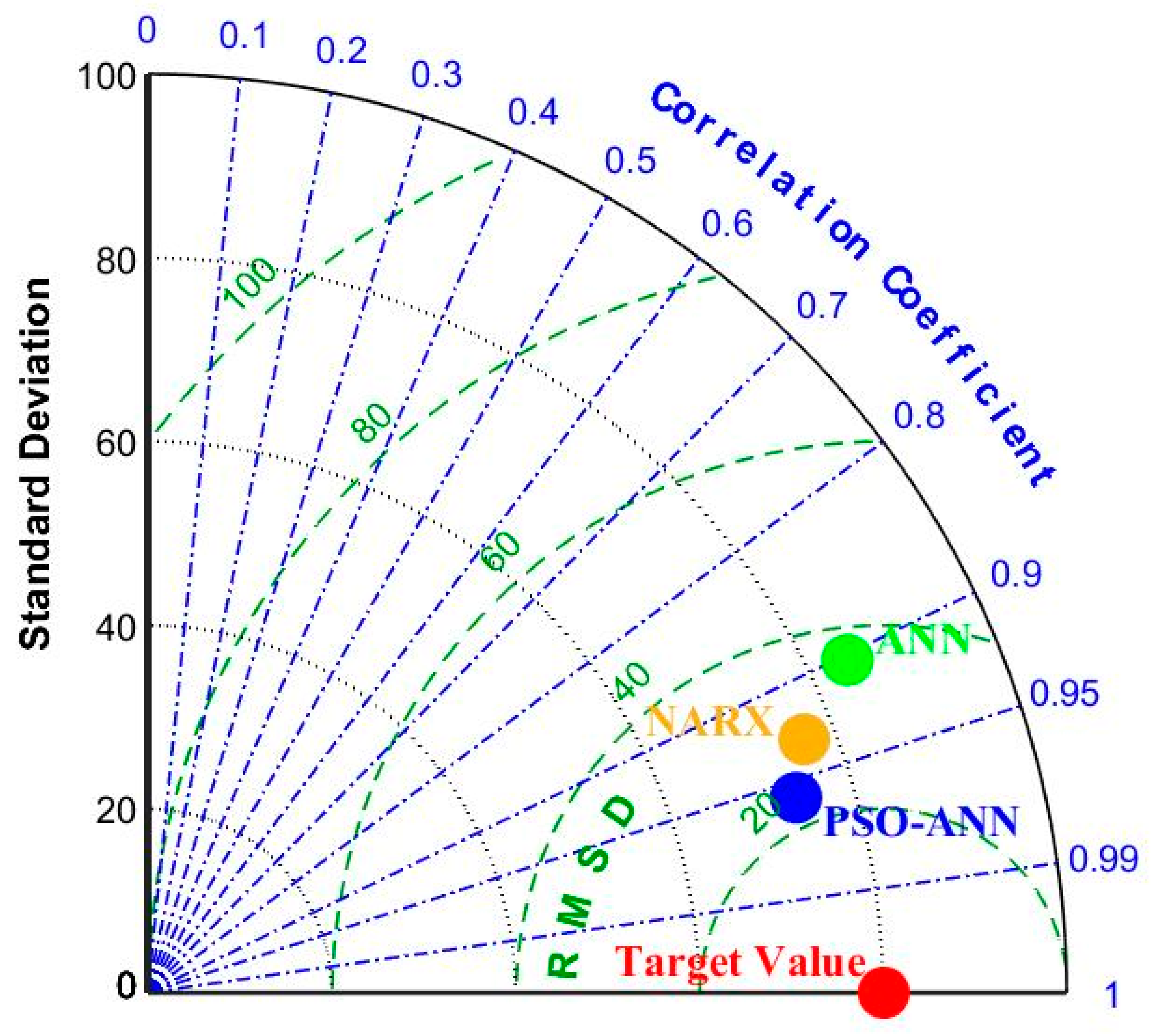 Hydropower Plant Available Energy Forecasting Using Artificial Neural ...