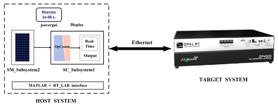 Harnessing Deep Learning for Enhanced MPPT in Solar PV Systems: An LSTM ...