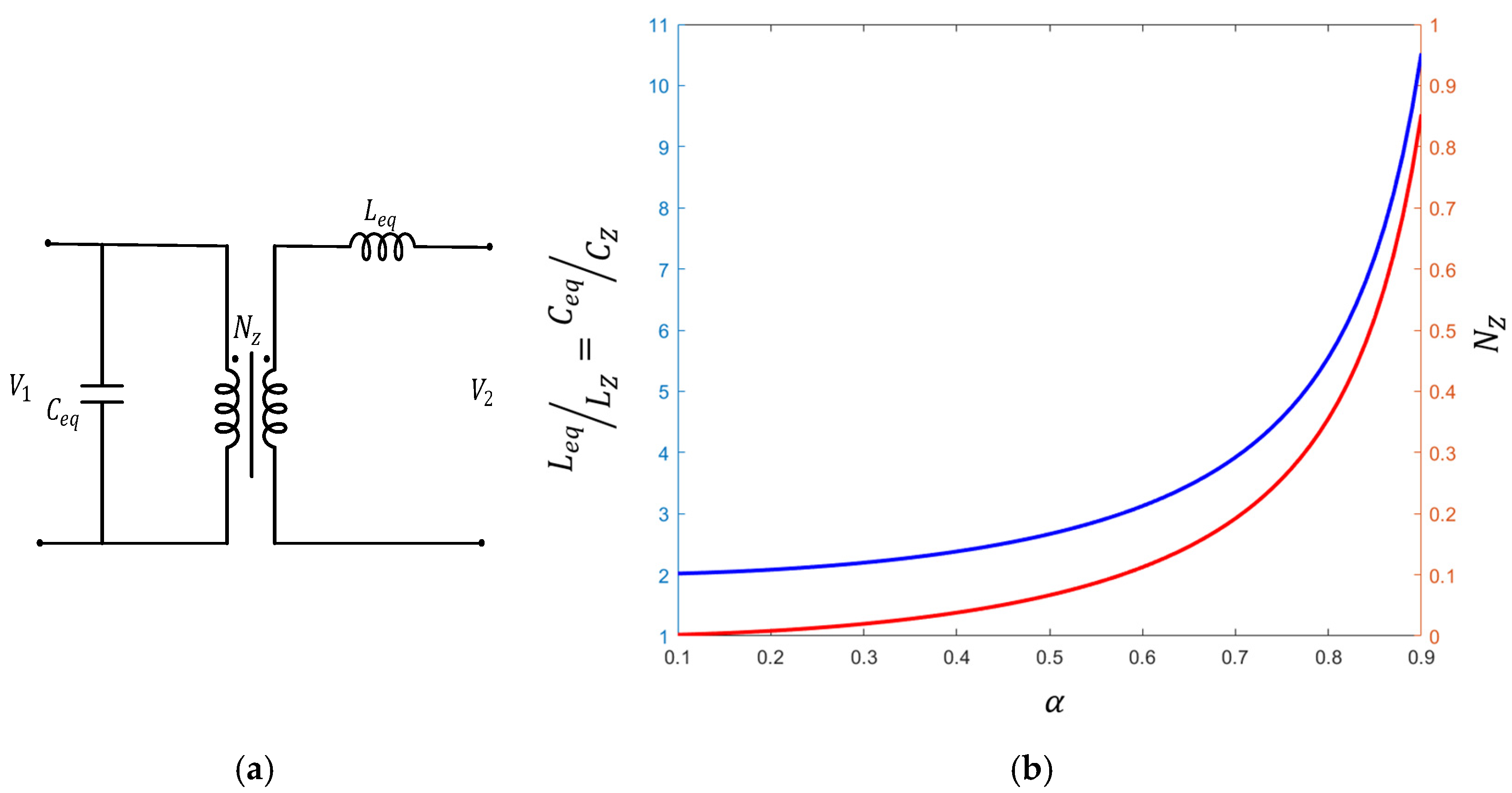 Parameter Tuning Method for a Lattice Compensated Wireless Power Transfer System