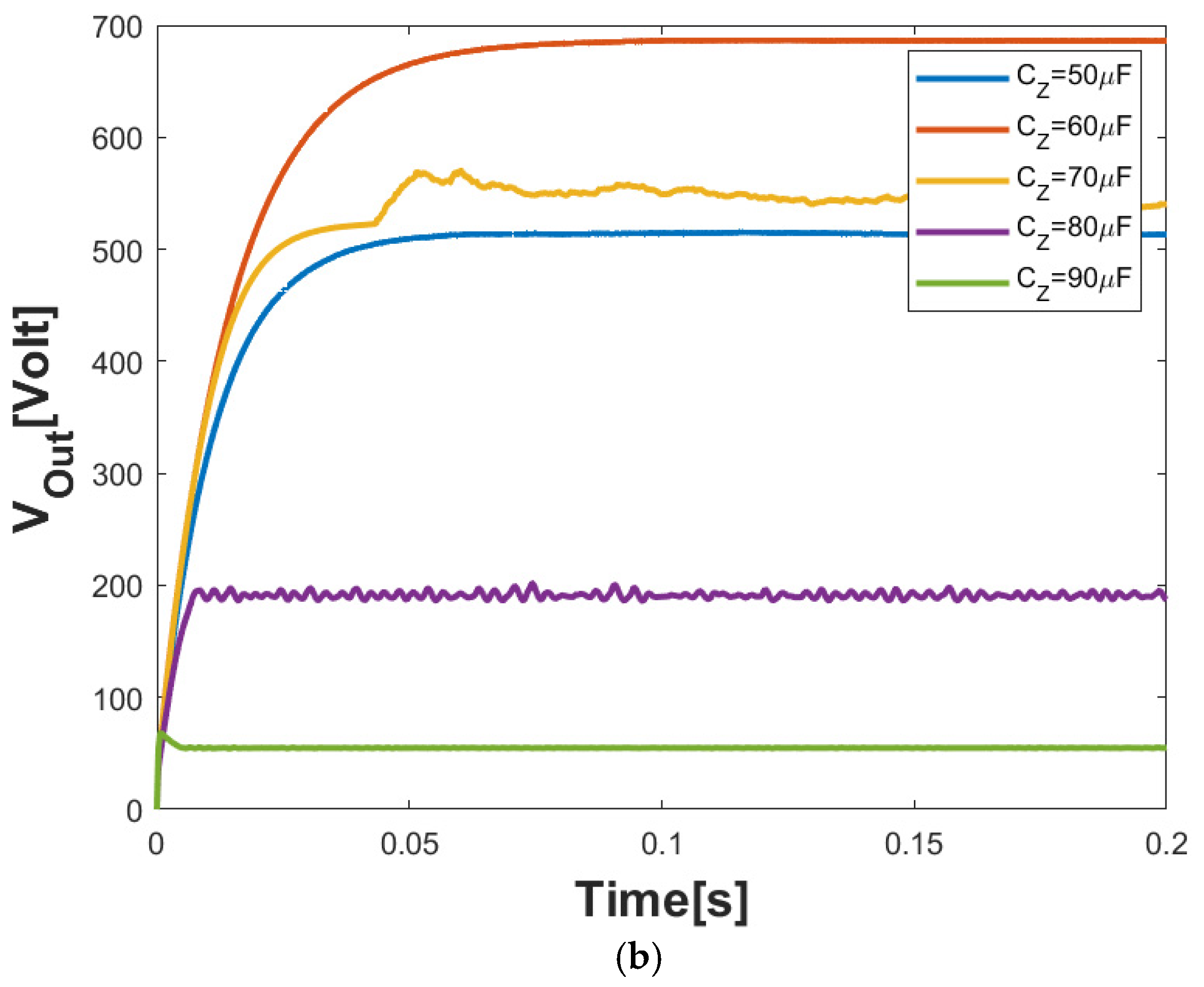 Parameter Tuning Method for a Lattice Compensated Wireless Power Transfer System