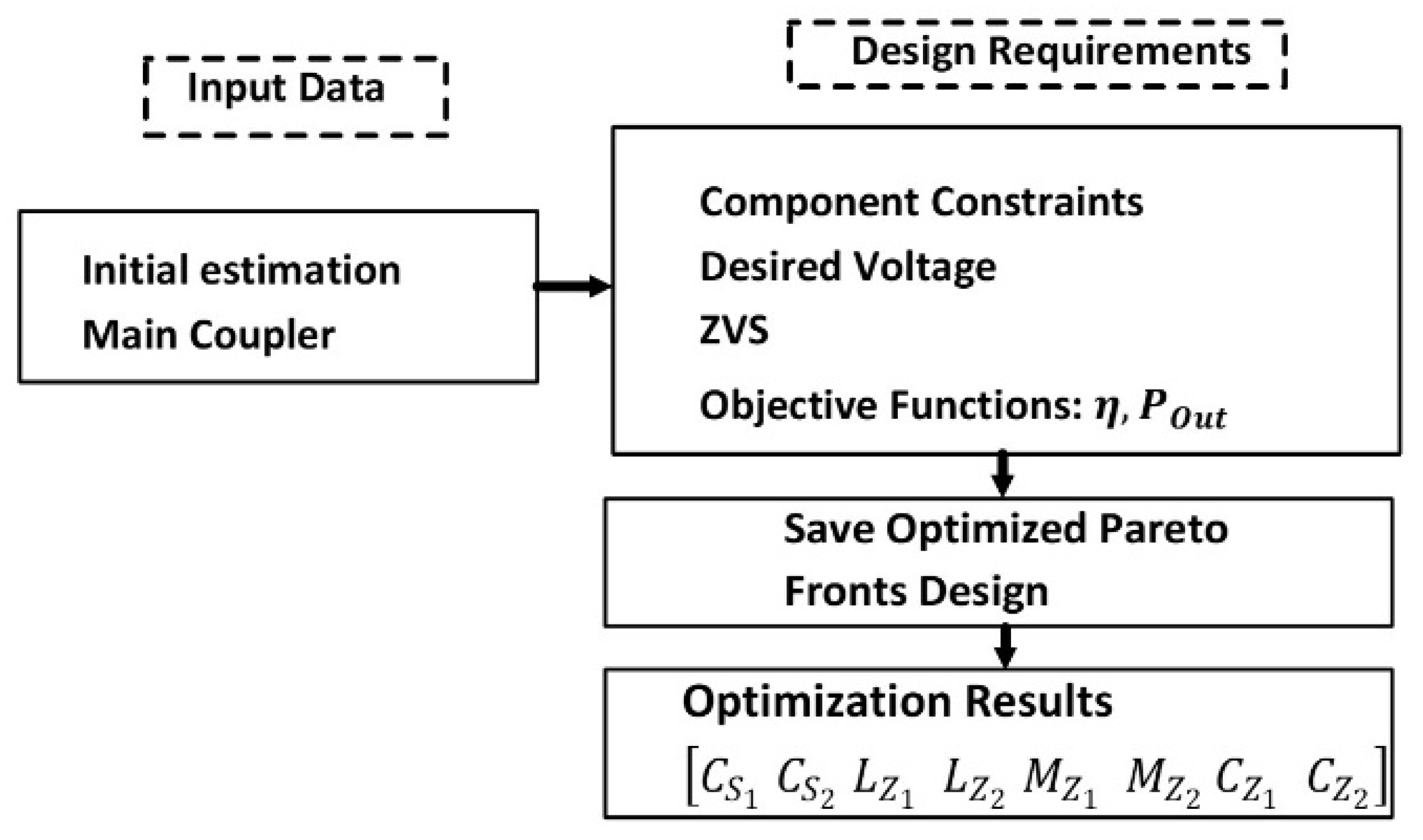 Parameter Tuning Method for a Lattice Compensated Wireless Power Transfer System