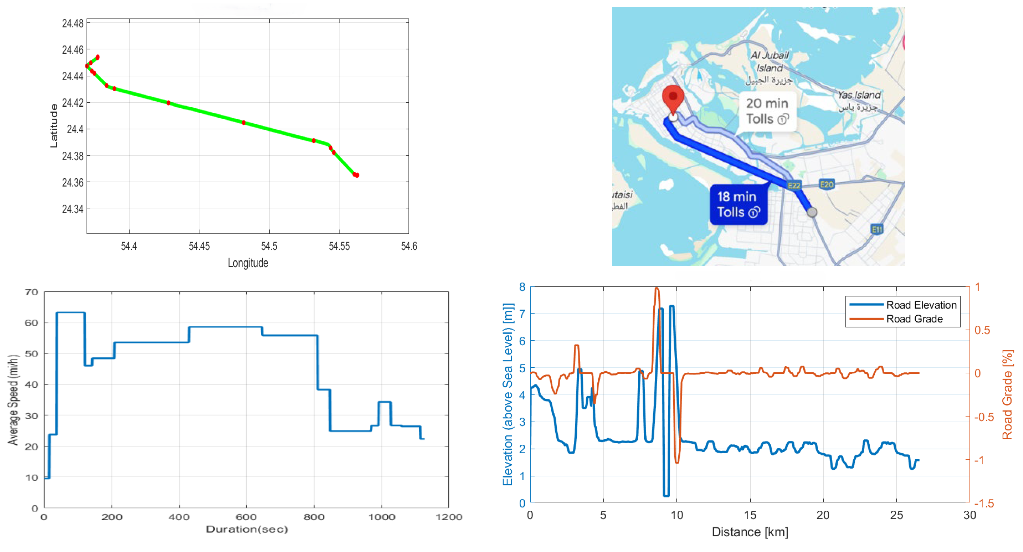 Energy Management Strategy for Hybrid Electric Vehicles Based on ...