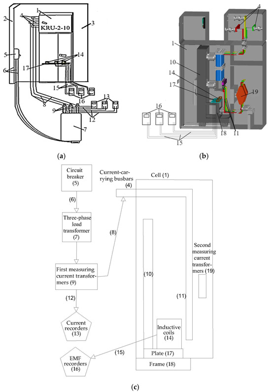 Relay Protection Using Inductive Coils: A Resource-Saving Approach