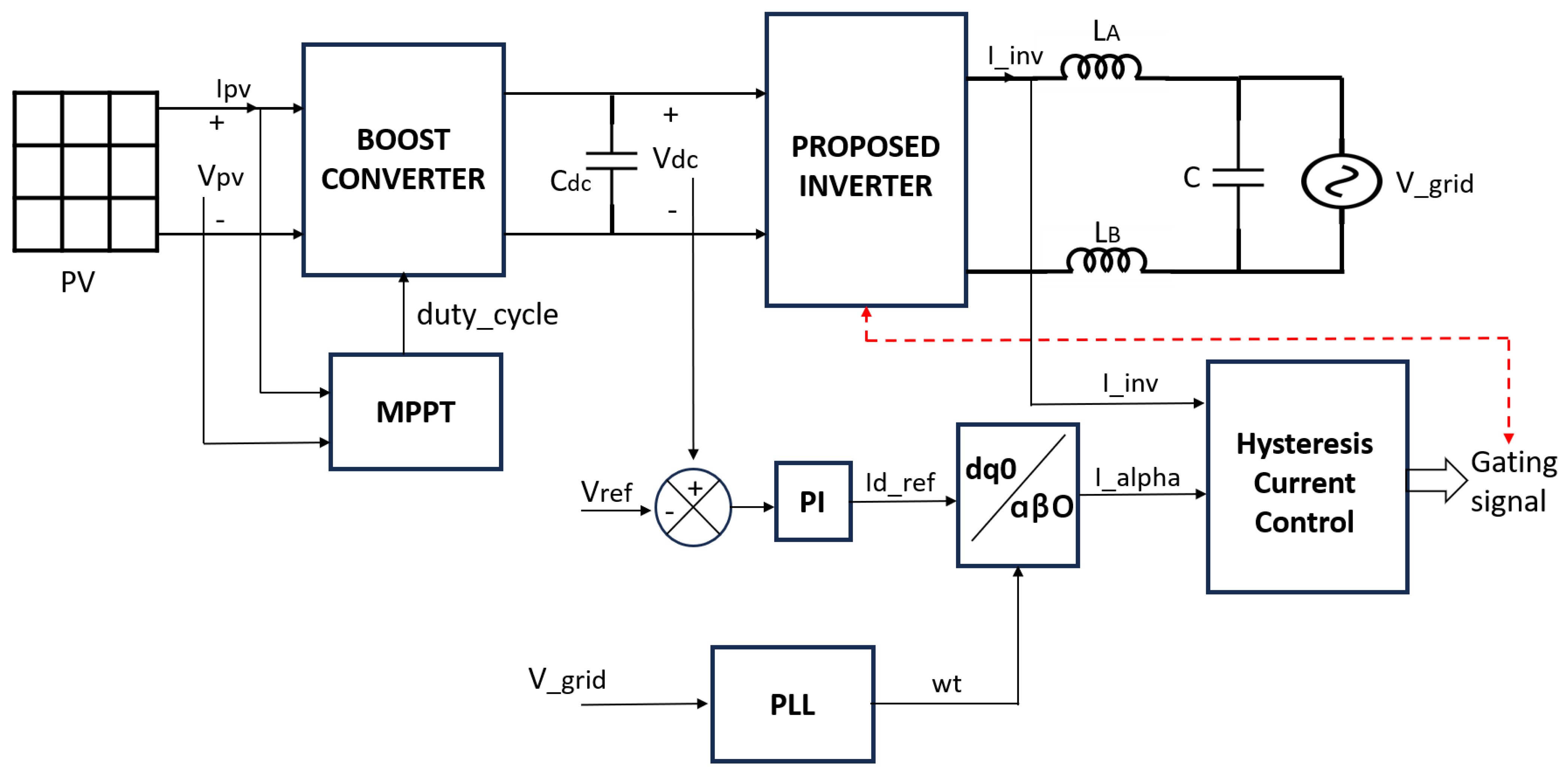 An Optimized H5 Hysteresis Current Control with Clamped Diodes in ...