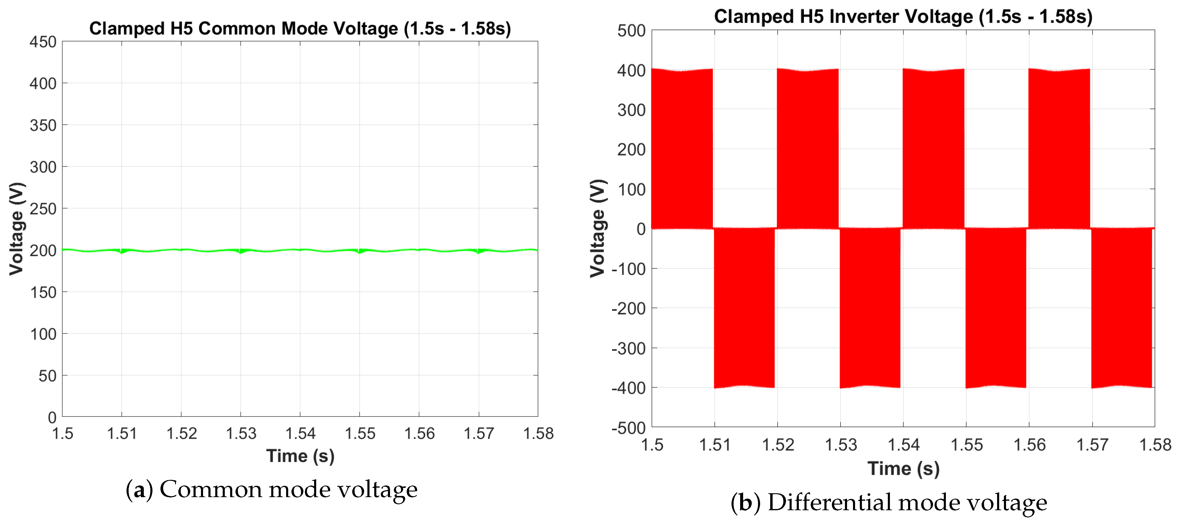 An Optimized H5 Hysteresis Current Control with Clamped Diodes in ...