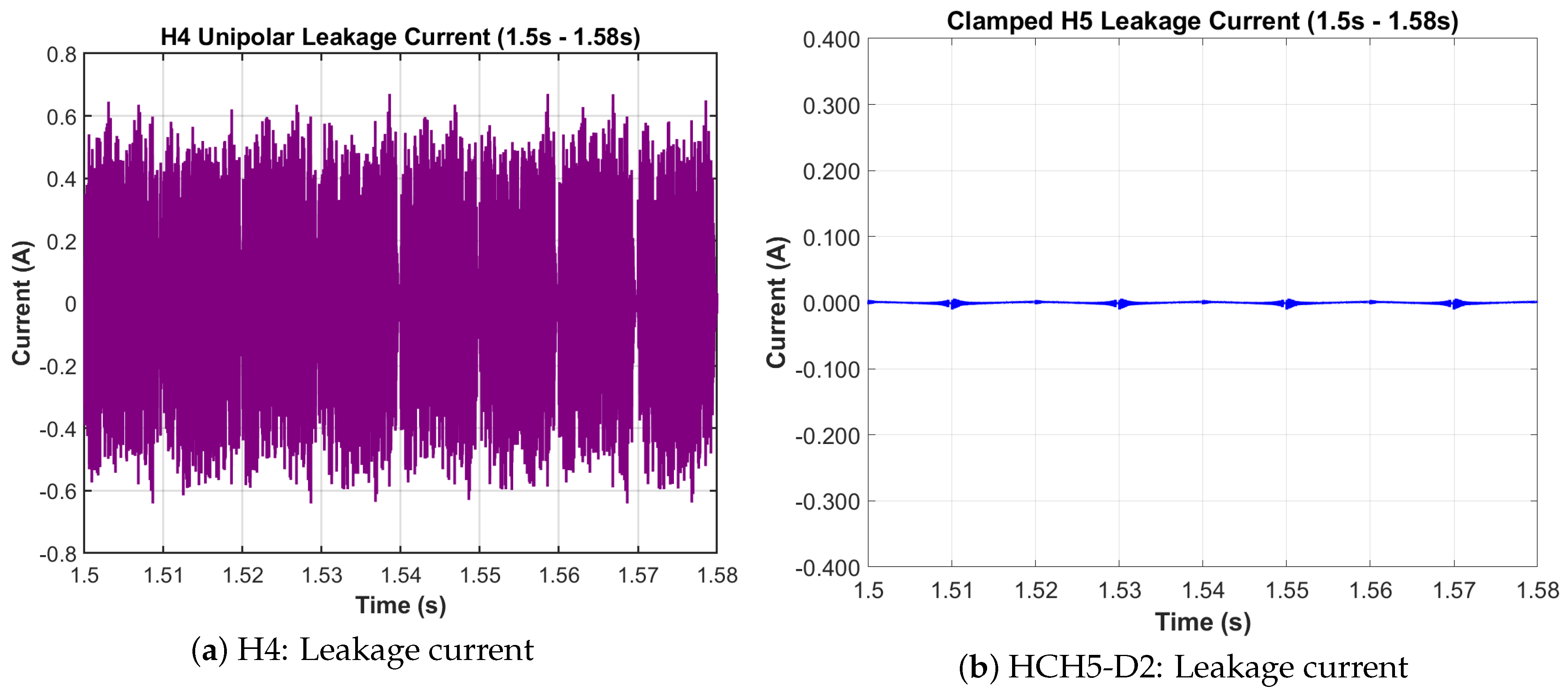 An Optimized H5 Hysteresis Current Control with Clamped Diodes in ...