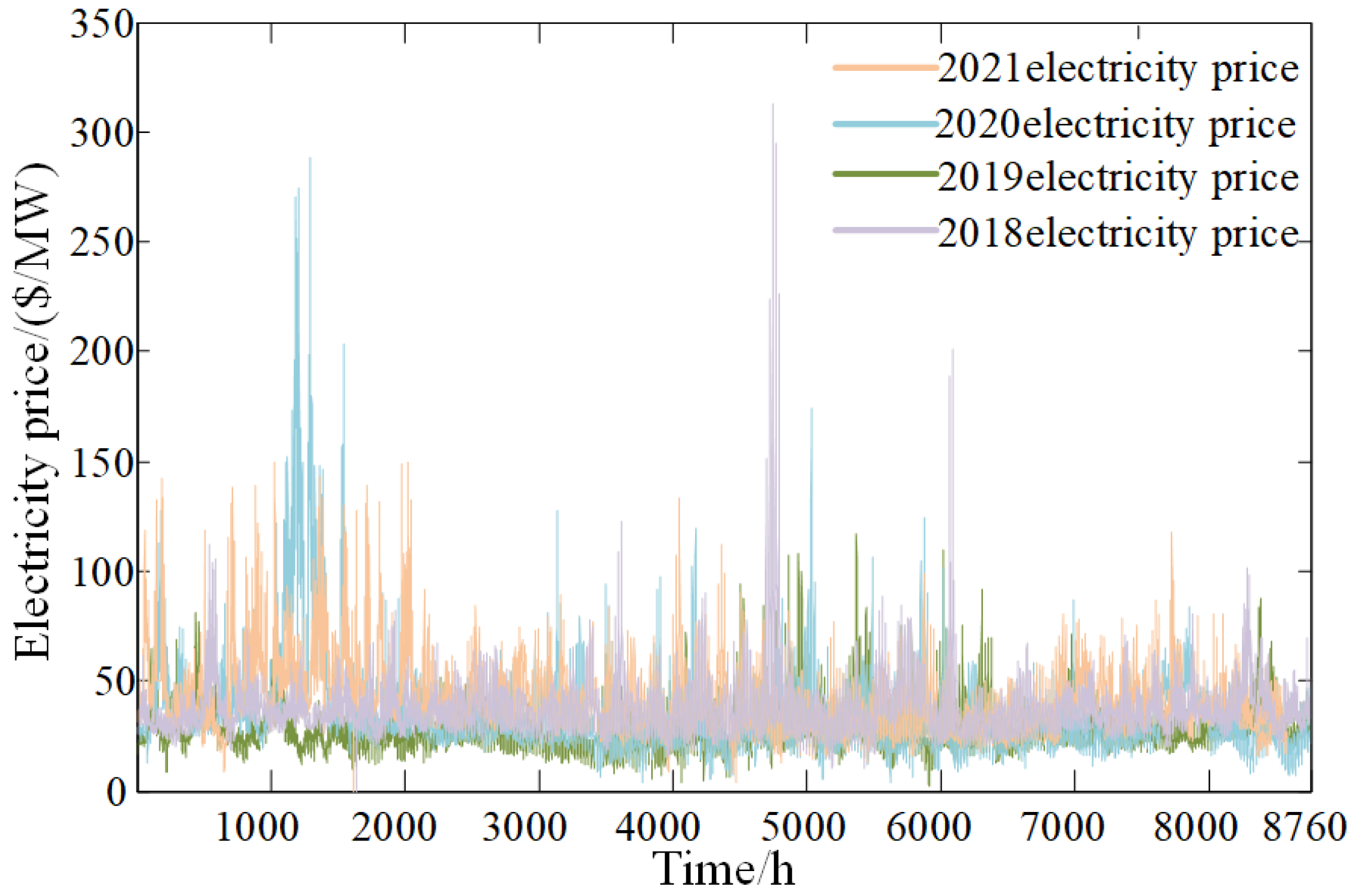 A Risk Preference-Based Optimization Model for User-Side Energy Storage ...