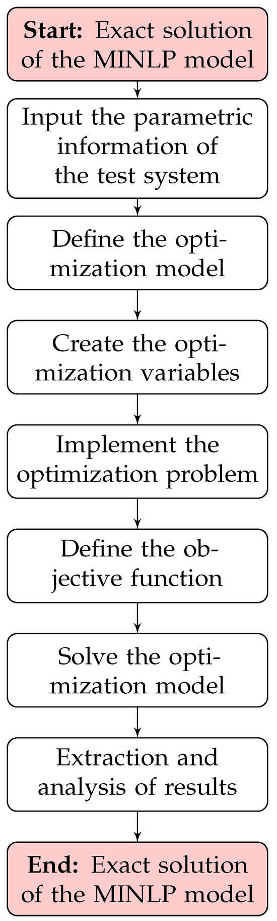 On the Exact Formulation of the Optimal Phase-Balancing Problem in Three-Phase Unbalanced ...
