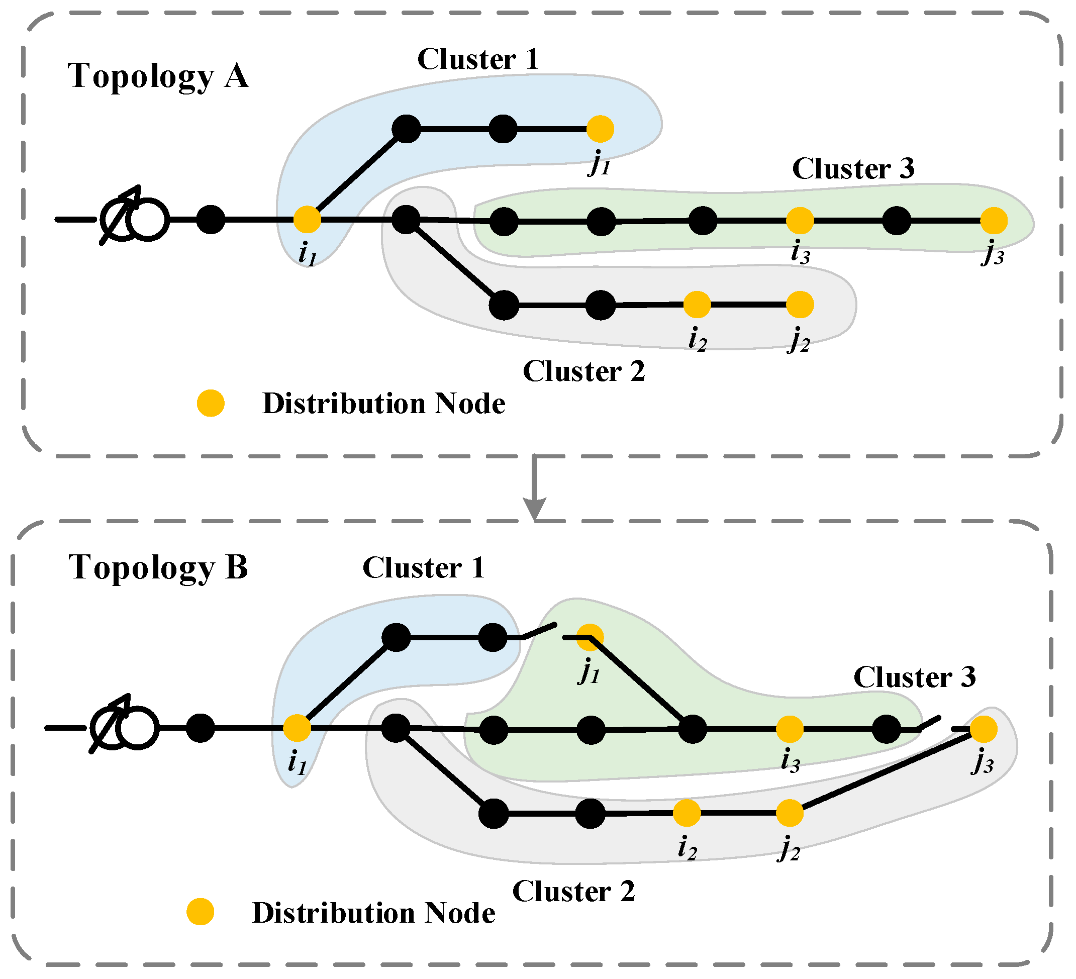 Dynamic Collaborative Optimization Strategy for Multiple Area Clusters ...