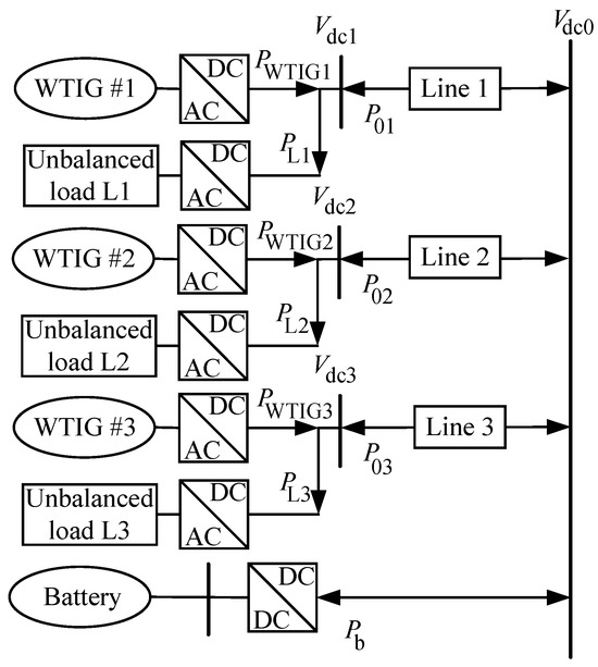 Standalone Operation of Inverter-Based Variable Speed Wind Turbines on DC Distribution Network