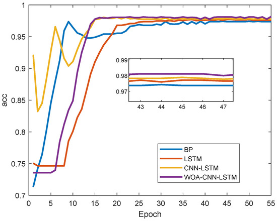 Secure Optimization Dispatch Framework with False Data Injection Attack in Hybrid-Energy Ship ...