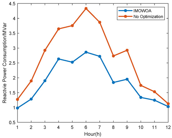 Secure Optimization Dispatch Framework with False Data Injection Attack in Hybrid-Energy Ship ...