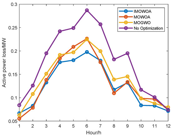 Secure Optimization Dispatch Framework with False Data Injection Attack in Hybrid-Energy Ship ...