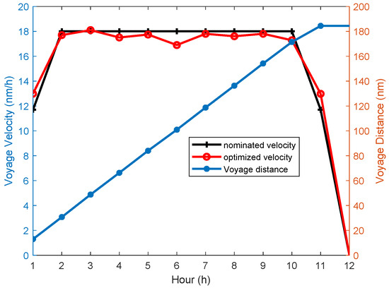 Secure Optimization Dispatch Framework with False Data Injection Attack in Hybrid-Energy Ship ...