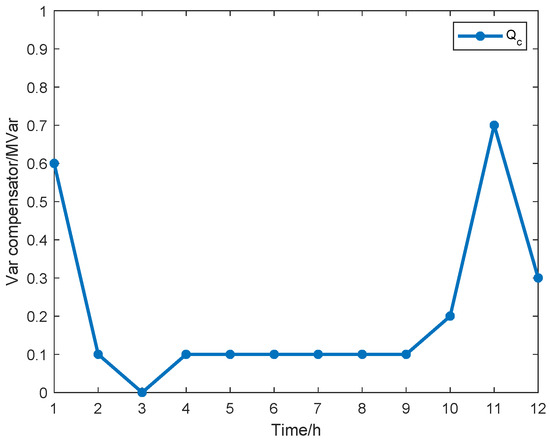 Secure Optimization Dispatch Framework with False Data Injection Attack in Hybrid-Energy Ship ...