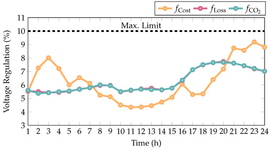 A Tuned Parallel Population-Based Genetic Algorithm for BESS Operation in AC Microgrids ...