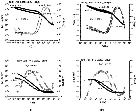 Electrochem | An Open Access Journal from MDPI