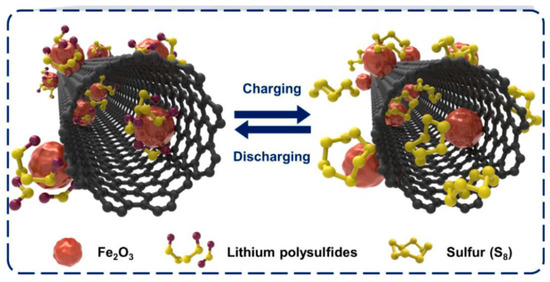 Electrochem | An Open Access Journal from MDPI