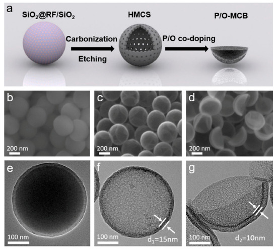 Electrochem | An Open Access Journal from MDPI