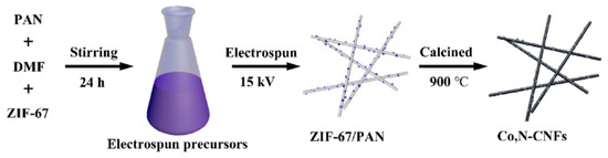 Electrochem | An Open Access Journal from MDPI