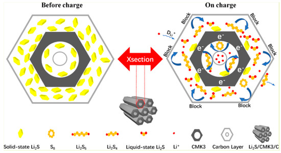 Electrochem | An Open Access Journal from MDPI
