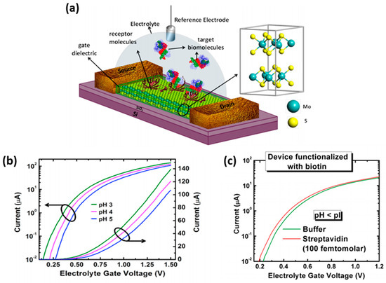 Electrochem | An Open Access Journal from MDPI