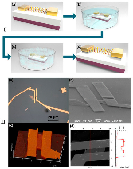 Electrochem | An Open Access Journal from MDPI
