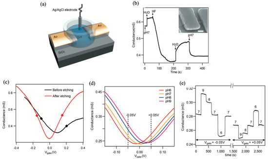 Electrochem | An Open Access Journal from MDPI