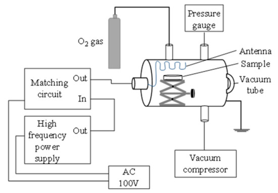 Oxygen-Plasma Surface Treatment of an Electrode Sheet Using Carbon from ...