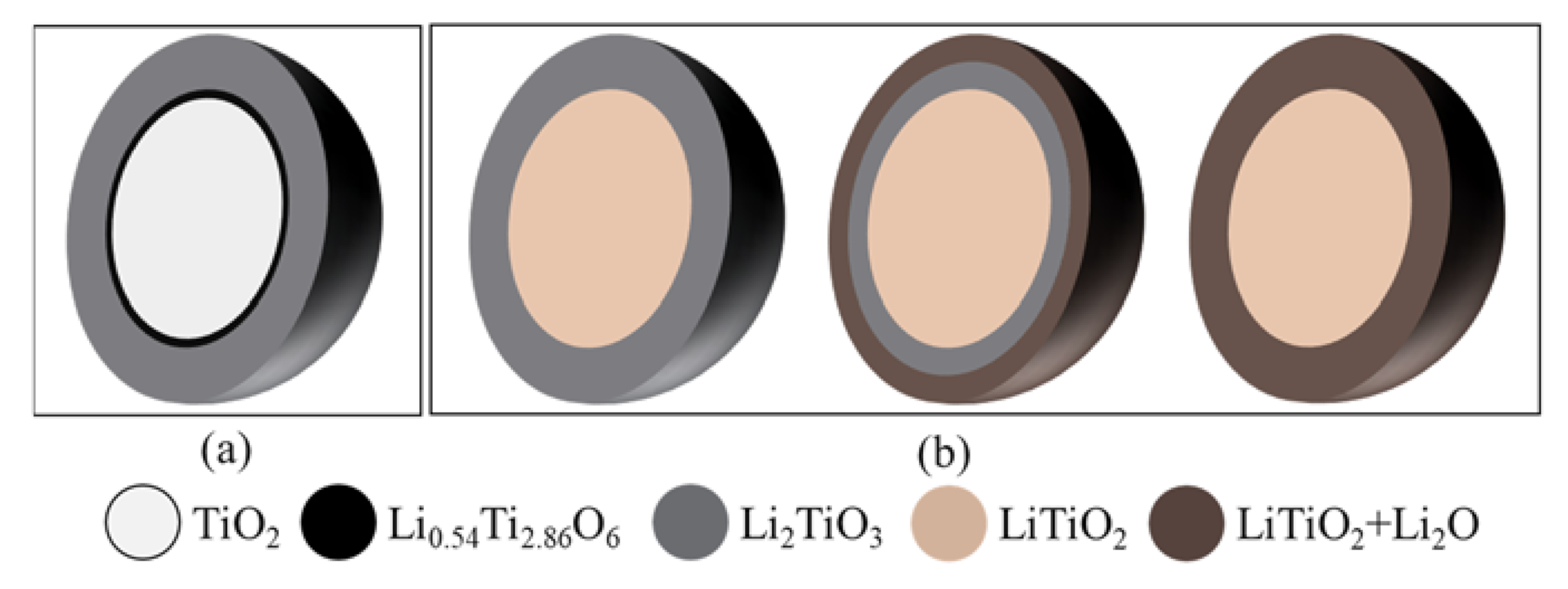 Electrolytic Reduction of Titanium Dioxide in Molten LiCl–Li2O