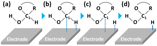 Developments of the Electroactive Materials for Non-Enzymatic Glucose ...