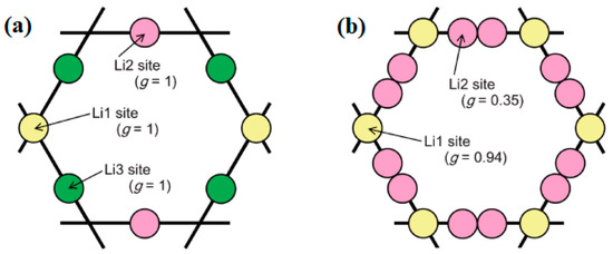 Crystal Structure and Preparation of Li7La3Zr2O12 (LLZO) Solid-State ...