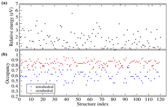 Crystal Structure and Preparation of Li7La3Zr2O12 (LLZO) Solid-State ...
