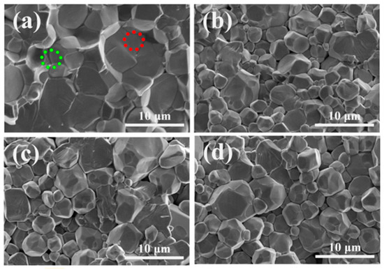 Crystal Structure and Preparation of Li7La3Zr2O12 (LLZO) Solid-State ...