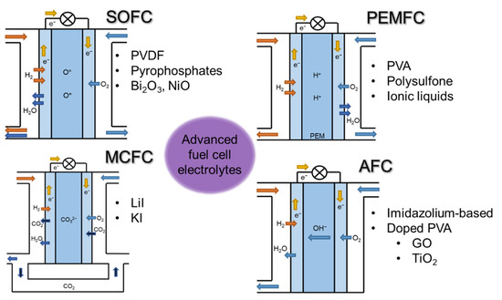 Recent Advancements in the Synthesis and Application of Carbon-Based ...
