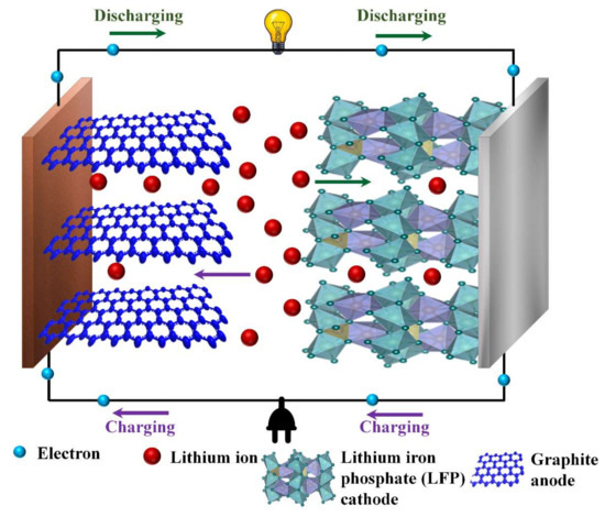Electrochem | Free Full-Text | Graphene: Chemistry and Applications for ...