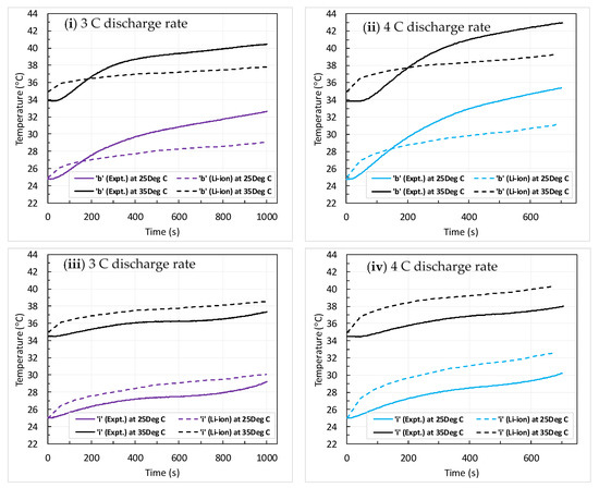 Electrochem | An Open Access Journal from MDPI