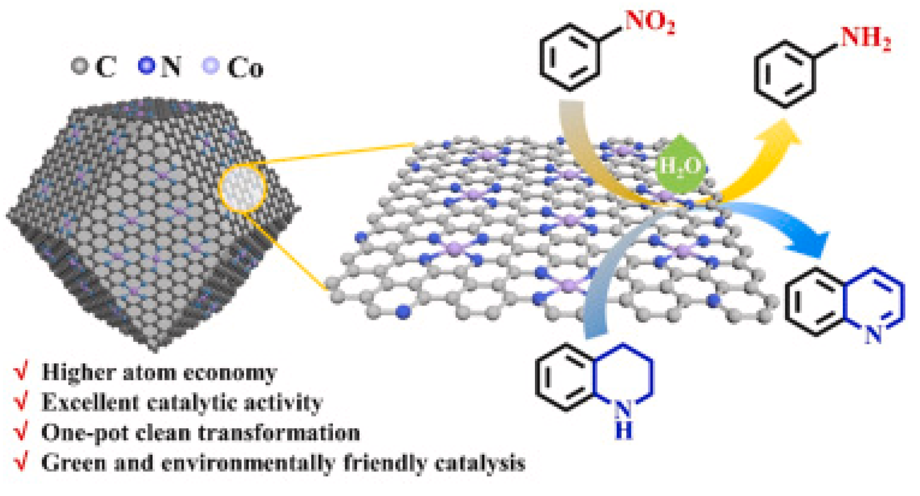 Recent Insight in Transition Metal Anchored on Nitrogen-Doped Carbon ...