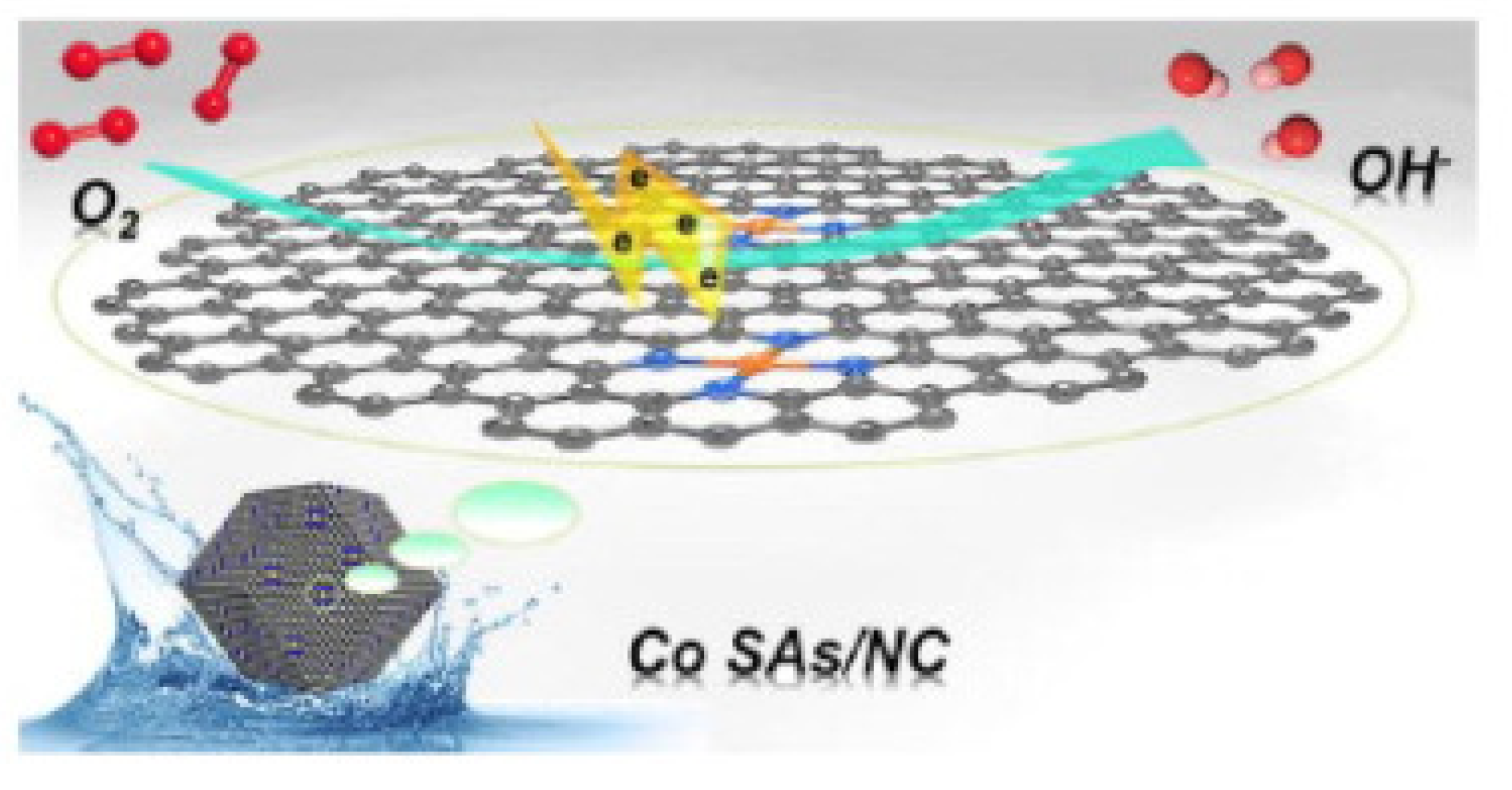 Electrochem | Free Full-Text | Recent Insight in Transition Metal ...