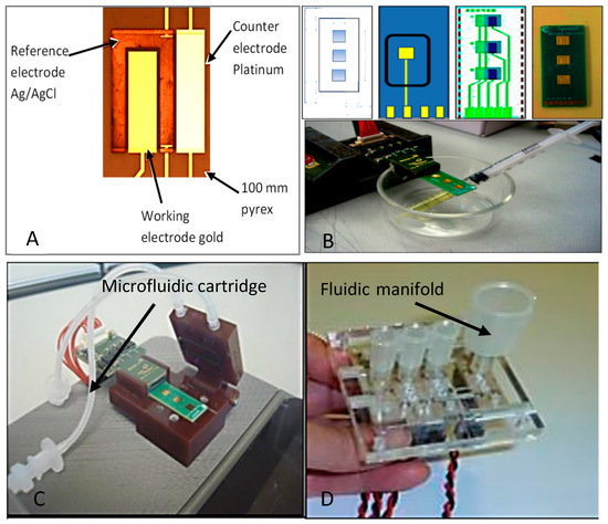 Lab-on-a-Chip Electrochemical Immunosensor Array Integrated with ...