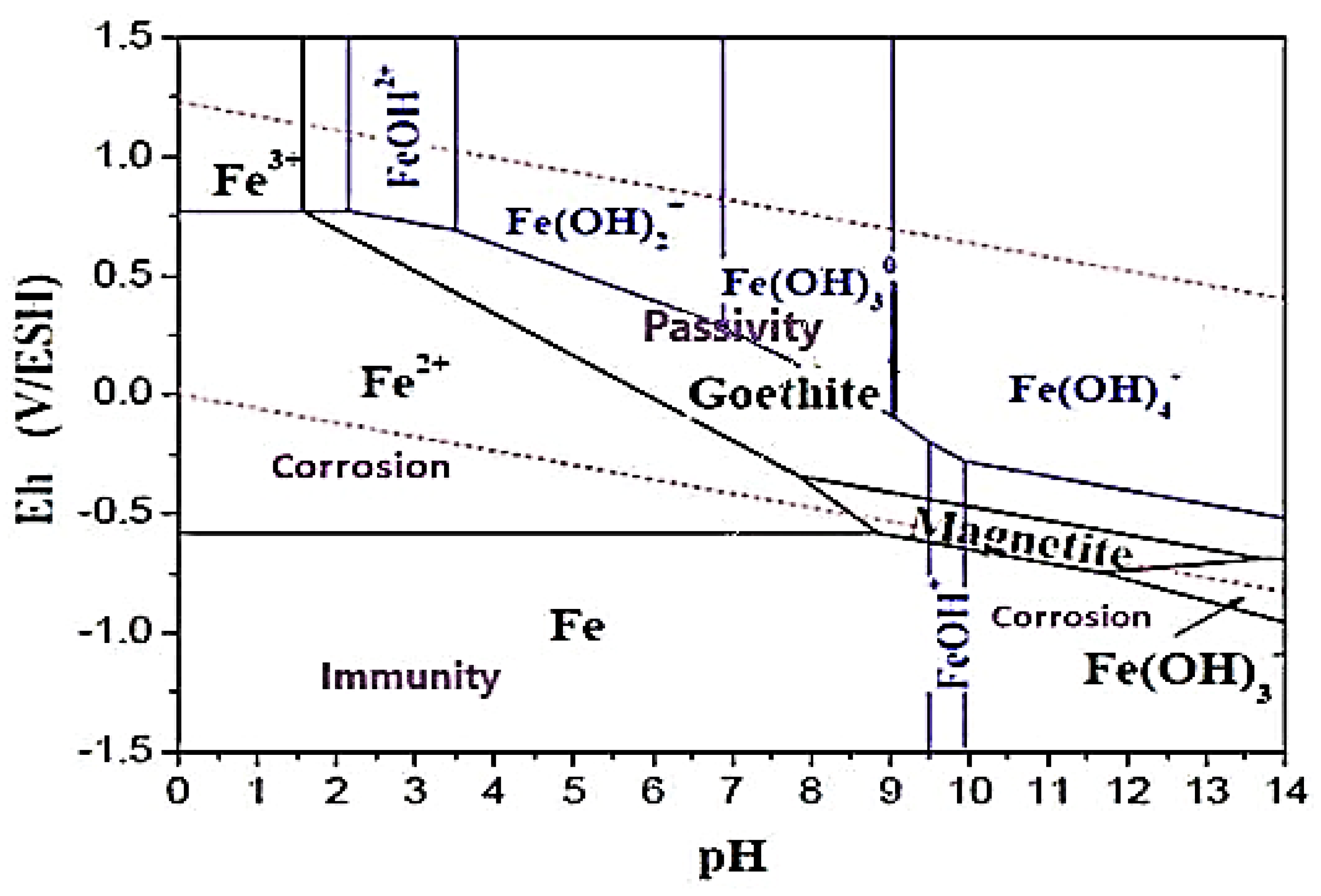 Stainless Steel Pourbaix Diagram | My XXX Hot Girl Stainless Steel Pourbaix Diagram | My XXX Hot Girl